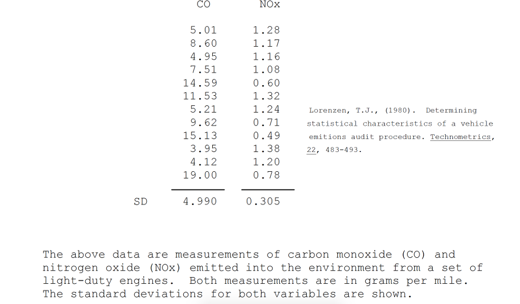 Solved CO NOx 5.01 8.60 4.95 7.51 14.59 11.53 5.21 9.62 | Chegg.com