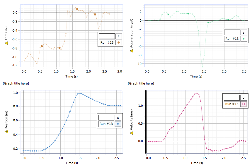 Solved So, in an experiment, a cart with a force sensor | Chegg.com