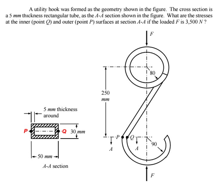 Solved A utility hook was formed as the geometry shown in | Chegg.com