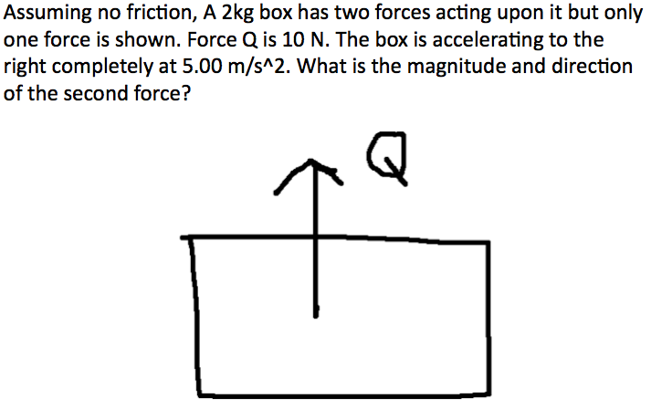 Solved Assuming no friction, A 2kg box has two forces acting | Chegg.com