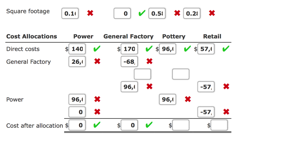Solved Comparison of Methods of Allocation Duweynie Pottery, | Chegg.com