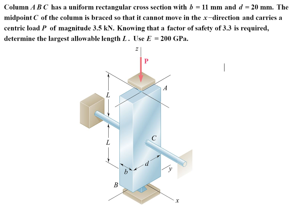 Solved Column A BC has a uniform rectangular cross section | Chegg.com
