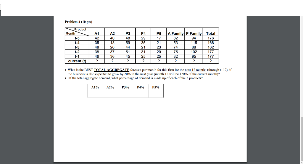 Problem 4 (10 pts) A1 42 35 48 38 46 P4 29 35 21 31 | Chegg.com