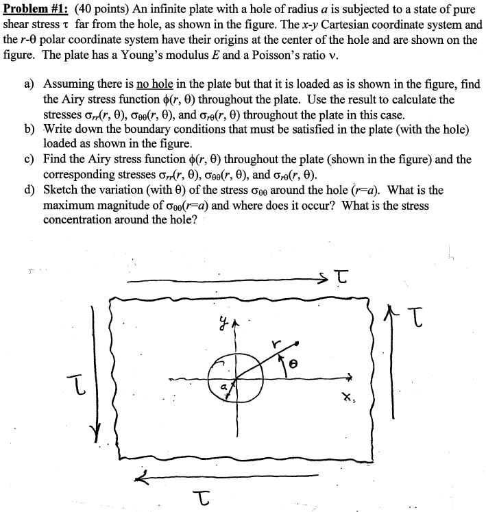 Solved Problem #1 : (40 points) An infinite plate with a | Chegg.com