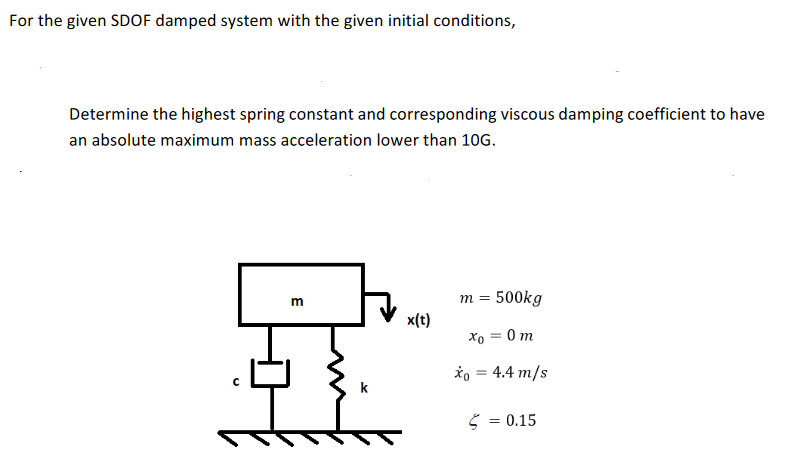 Solved For the given SDOF damped system with the given | Chegg.com