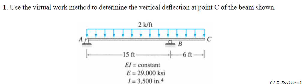 Solved Use the virtual work method to determine the vertical | Chegg.com