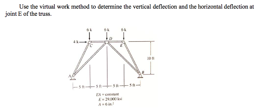 Solved Use the virtual work method to determine the vertical | Chegg.com