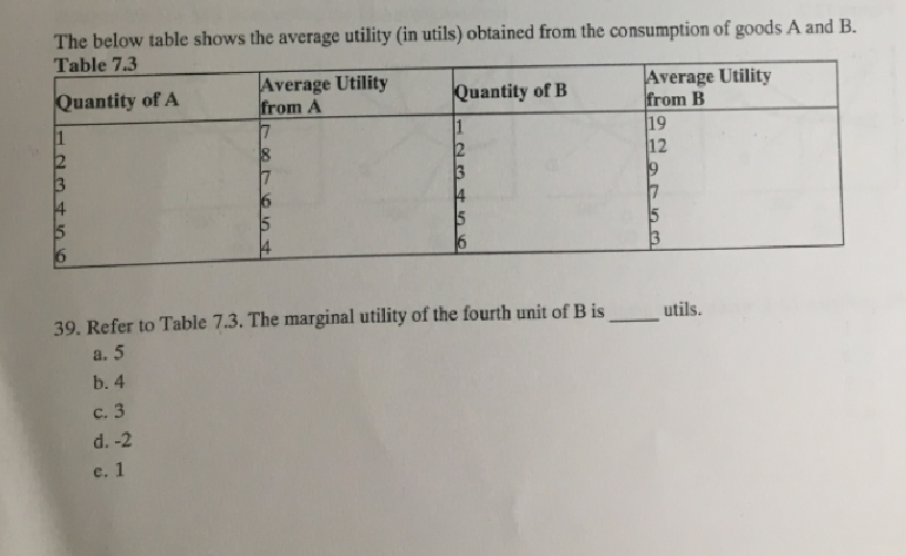 Solved The below table shows the average utility (in utils) | Chegg.com