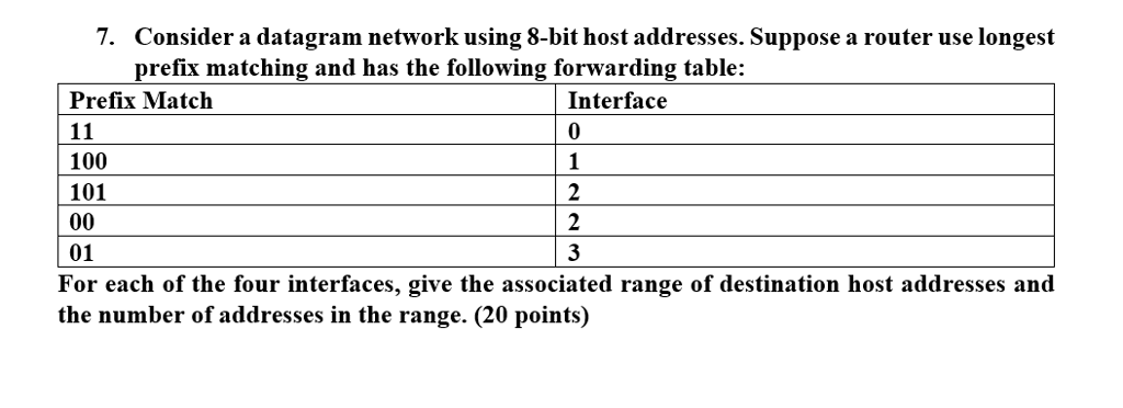 Solved Consider a datagram network using 8-bit host | Chegg.com