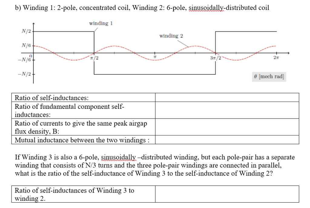 Solved b) Winding 1: 2-pole, concentrated coil, Winding 2: | Chegg.com
