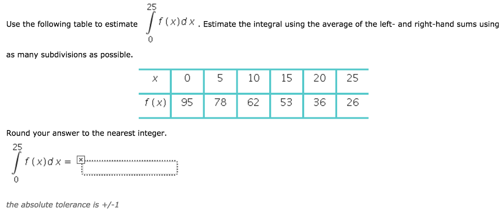 Solved 25 Use the following table to estimatex)dx. Estimate | Chegg.com
