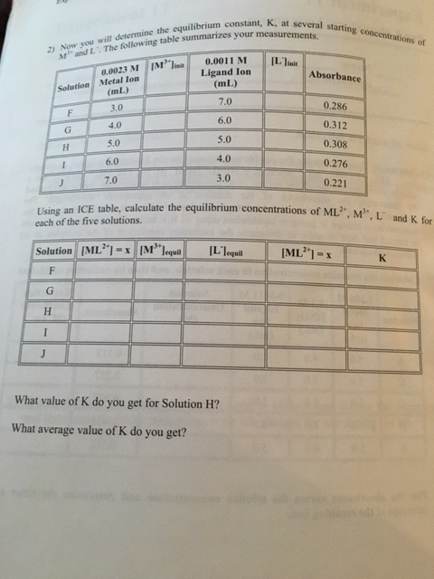 Now you will determine the equilibrium constant. K, | Chegg.com