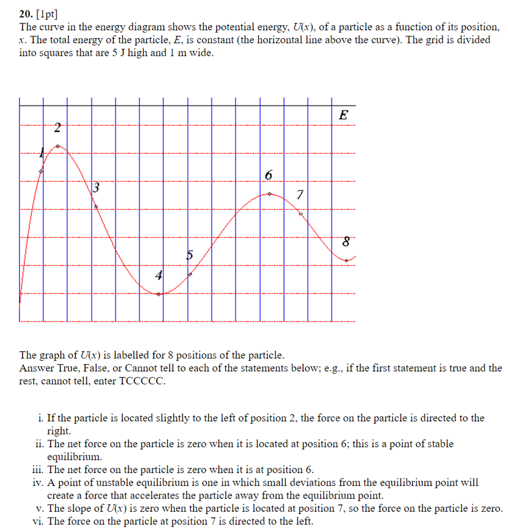 Solved The curve in the energy diagram shows the potential | Chegg.com