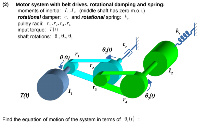 Solved (1)Rolling wheel on incline with lever and spring: | Chegg.com