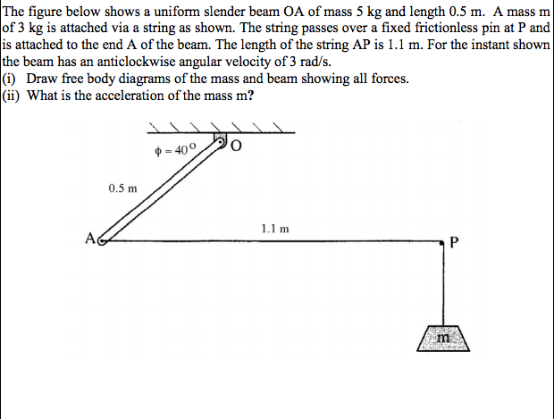 Solved The figure below shows a uniform slender beam OA of | Chegg.com