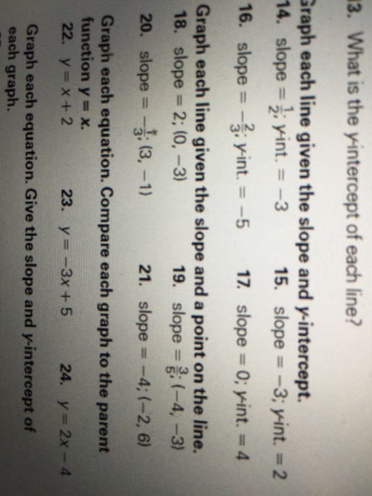 Solved Graph each line given the slope and y-intercept. | Chegg.com
