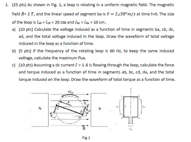 Solved As shown in Fig. 1, a loop is rotating in a uniform | Chegg.com