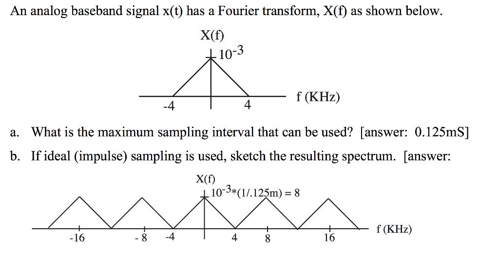 Solved An analog baseband signal x(t) has a Fourier | Chegg.com