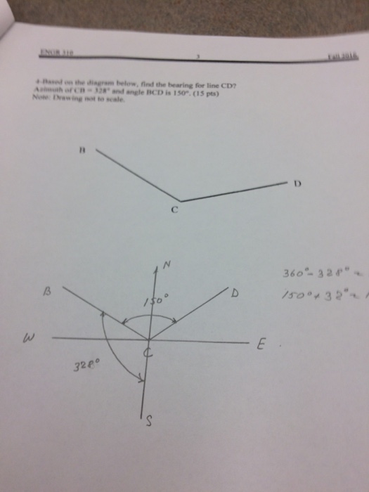 Solved Based on the diagram below, find the bearing for line | Chegg.com
