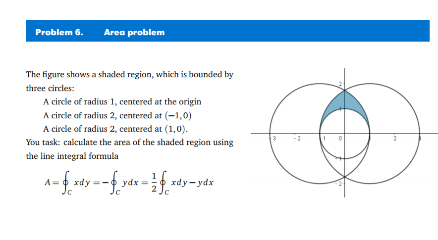 Solved Problem 6. Area problem The figure shows a shaded | Chegg.com ...