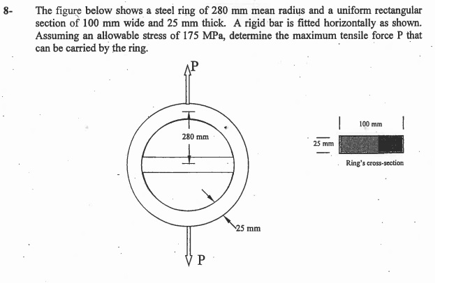 Solved The figure below shows a steel ring of 280 mm mean | Chegg.com
