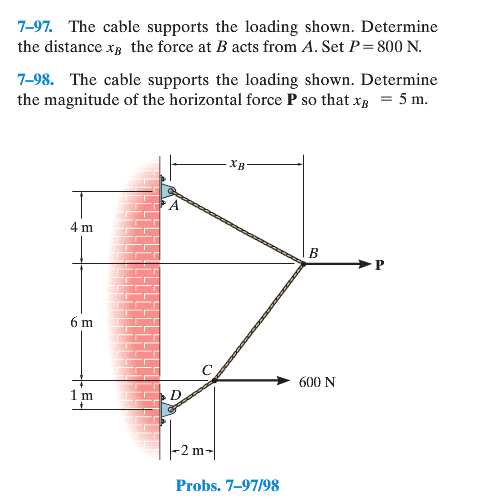 Solved The cable supports the loading shown. Determine the | Chegg.com