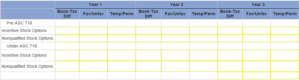 Solved Assume that on January 1, year 1, ABC Inc. issued | Chegg.com