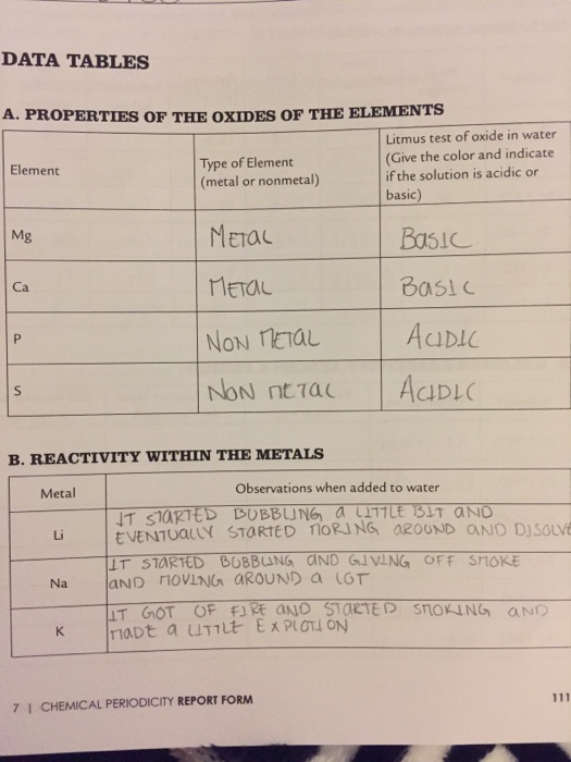 Solved DATA TABLES A. PROPERTIES OF THE OXIDES OF THE | Chegg.com