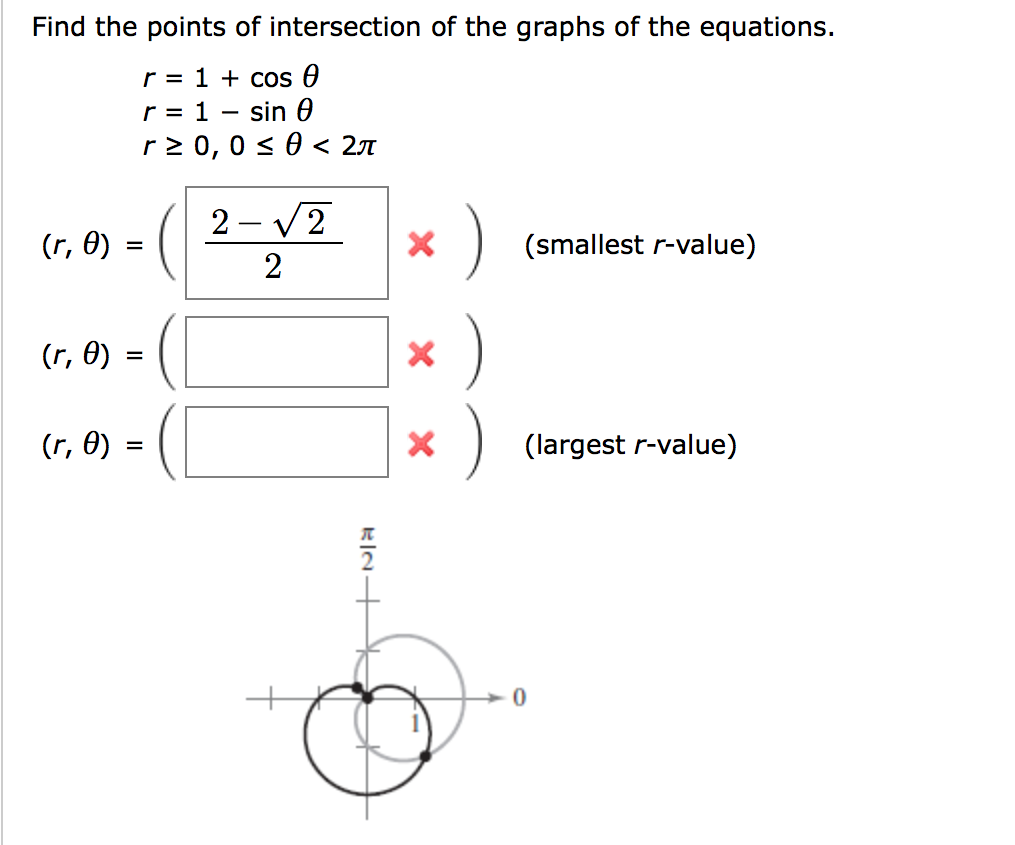 Solved Find the points of intersection of the graphs of the | Chegg.com