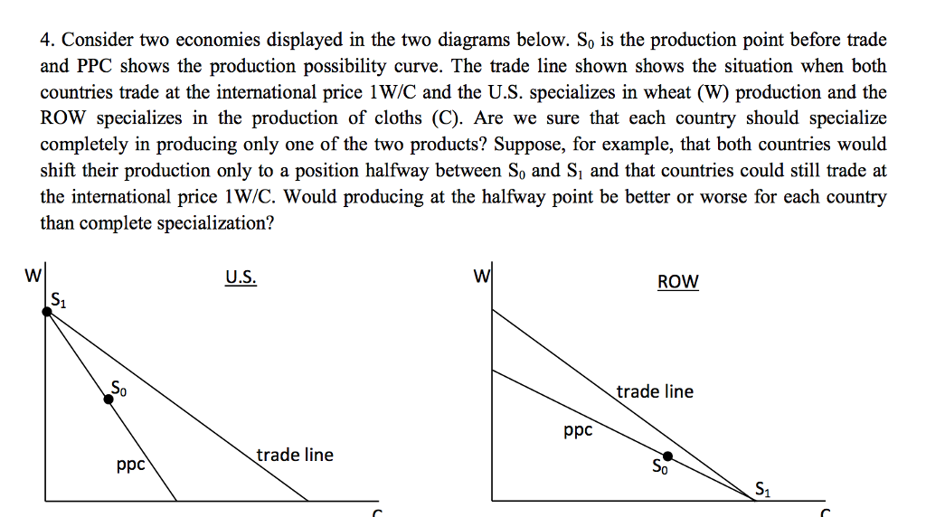 Economics Archive | April 28 2017 | Chegg.com