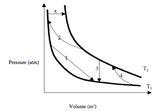 Solved Consider the following closed system PV diagram for | Chegg.com