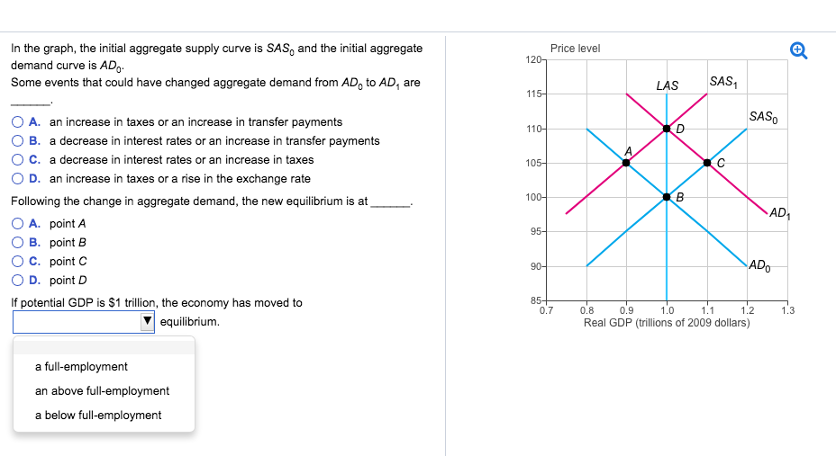 Solved In the graph, the initial aggregate supply curve is | Chegg.com