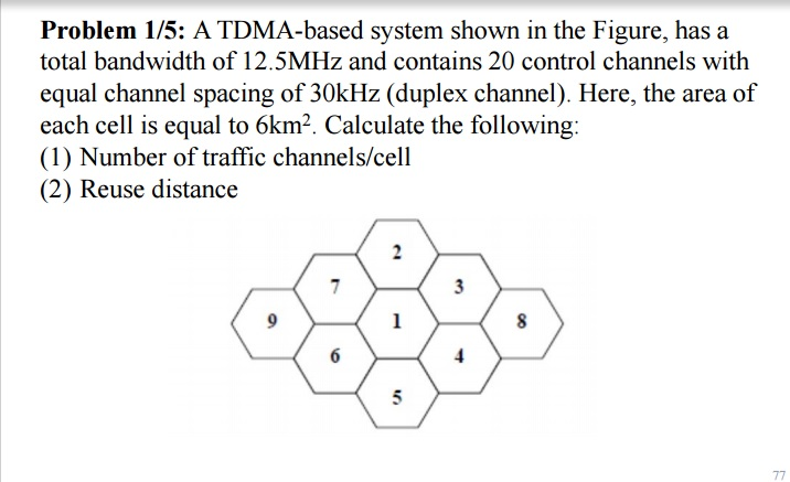 Solved A TDMA-based system shown in the Figure, has a total | Chegg.com