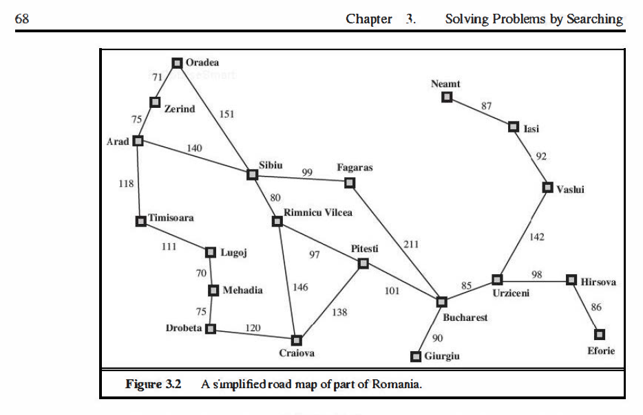 Solved Create Three Different Search Methods Breadth
