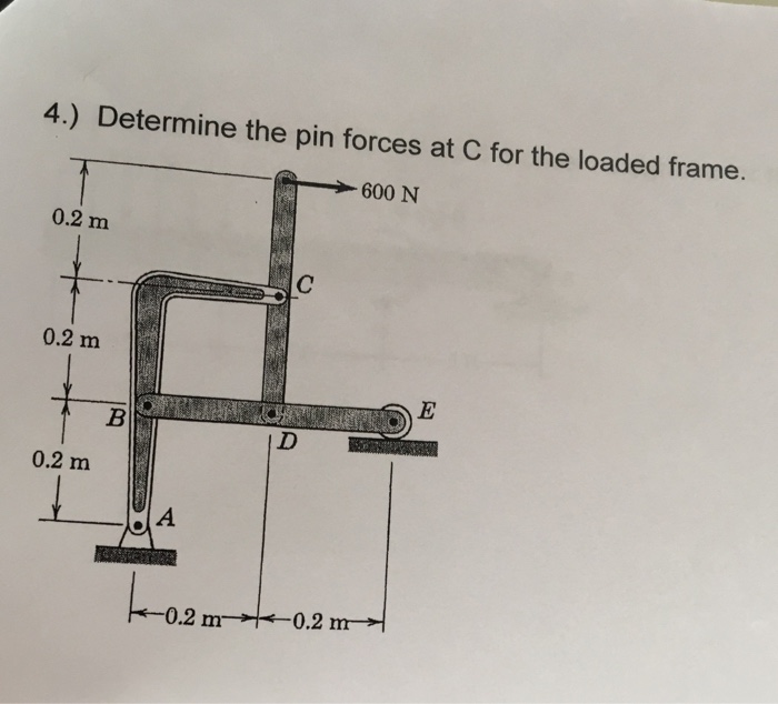 Solved Determine the pin forces at C for the loaded frame. | Chegg.com