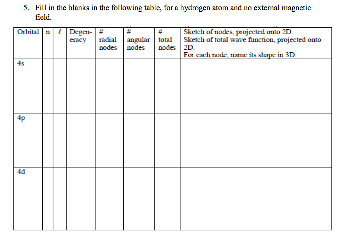 Solved 5. Fill in the blanks in the following table, for a | Chegg.com