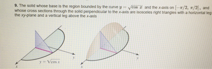 Solved The solid whose base Is the region bounded by the | Chegg.com