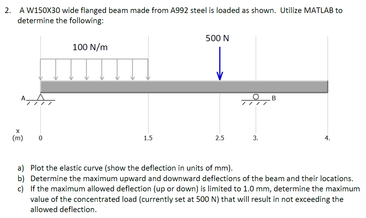 2. A W150X30 wide flanged beam made from A992 steel | Chegg.com