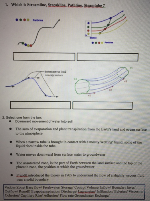 Streamlines Streaklines And Pathlines