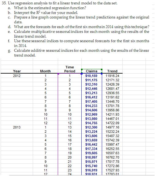 Solved Use regression analysis to fit a linear trend model | Chegg.com