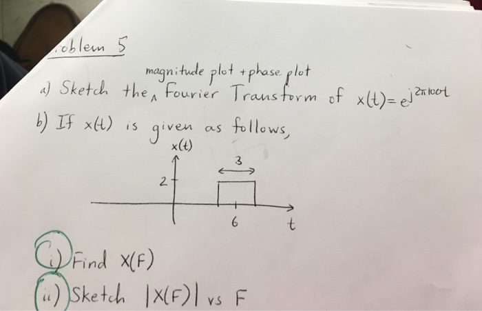 Solved Magnitude plot +phase plot Sketch the Fourier | Chegg.com
