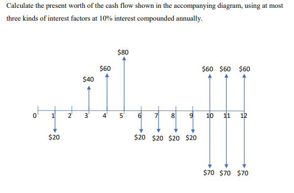 Solved Calculate the present worth of the cash flow shown in | Chegg.com