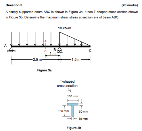 Solved: A Simply Supported Beam ABC Is Shown In Figure 3a.... | Chegg.com