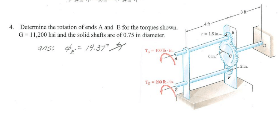 Solved Determine the rotation of ends A and E for the | Chegg.com