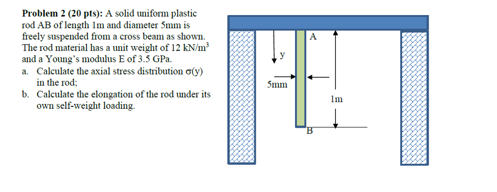 Solved A solid uniform plastic rod AB of length 1m and | Chegg.com