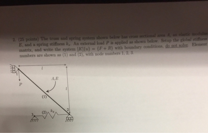 Solved The truss and spring system shown below has cross | Chegg.com