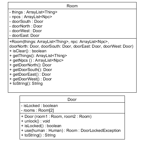 Solved UML diagram to Java code I am having a hard time with | Chegg.com