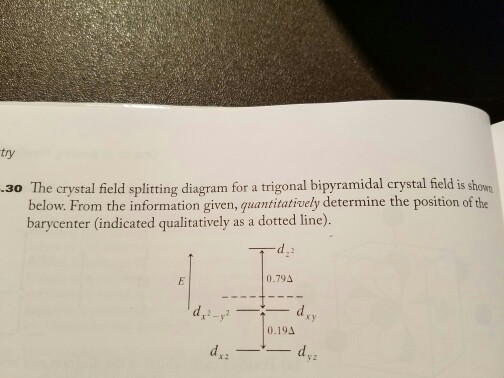 Trigonal Bipyramidal Crystal Field Splitting