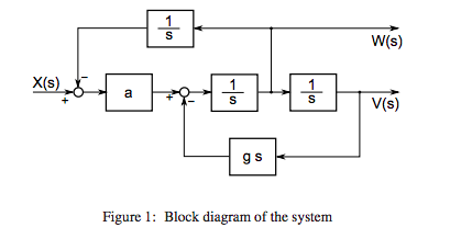 Solved Analysis of a system has resulted in the following | Chegg.com