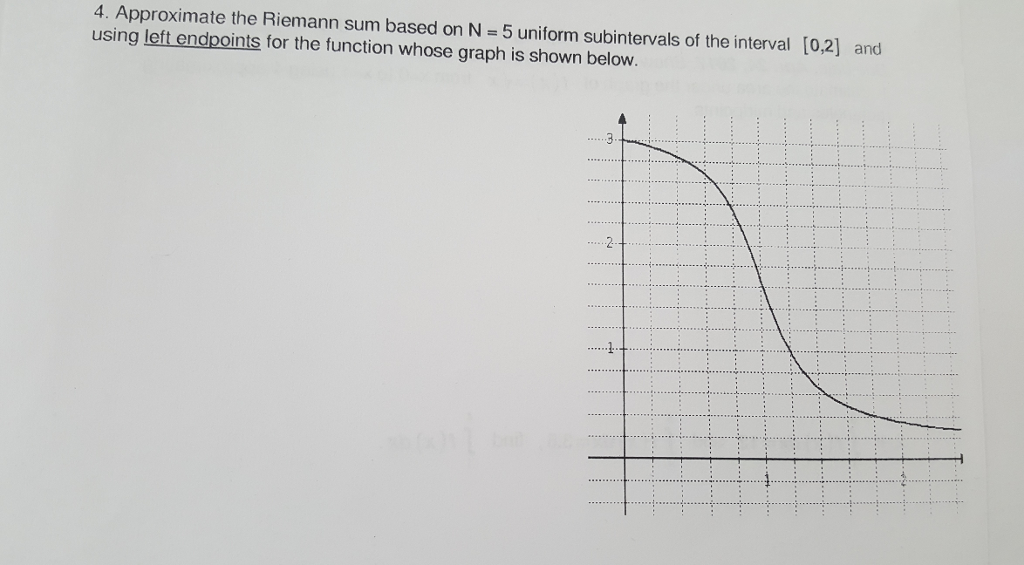 Solved Approximate the Riemann sum based on N = 5 uniform | Chegg.com